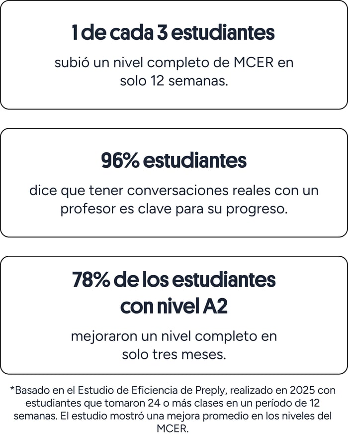 La plataforma de progreso real de Preply | La mejor manera de aprender ...