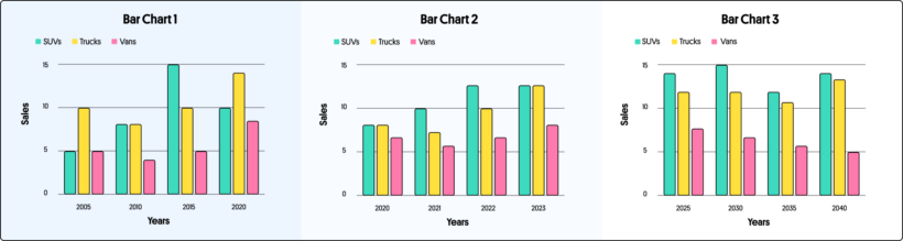 How to Describe Graphs, Charts, and Diagrams in a Presentation