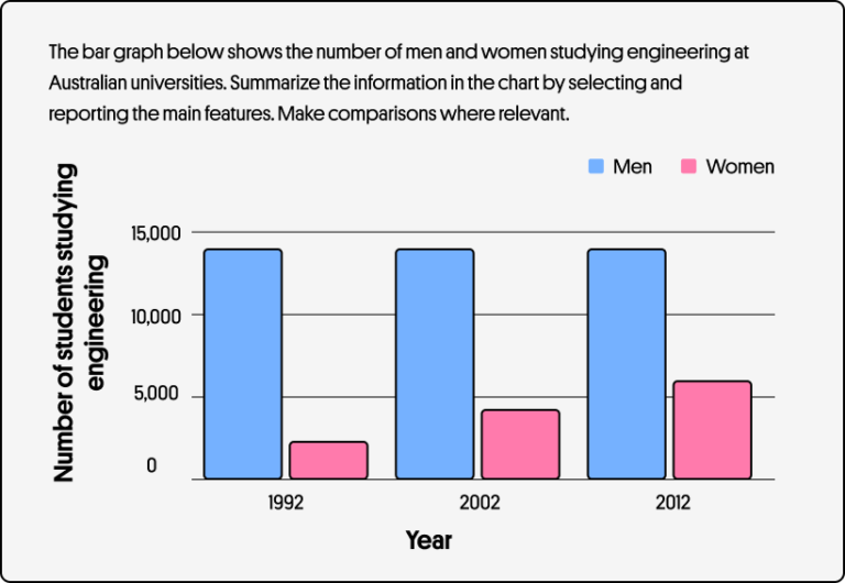 How to Describe Graphs, Charts, and Diagrams in a Presentation