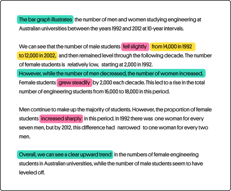 How to Describe Graphs, Charts, and Diagrams in a Presentation