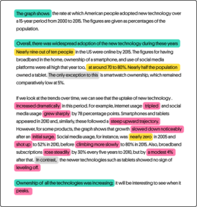How to Describe Graphs, Charts, and Diagrams in a Presentation
