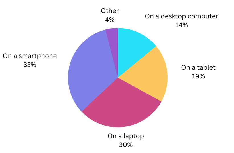 How to Describe Graphs, Charts, and Diagrams in a Presentation