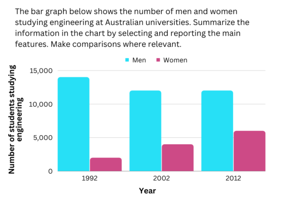 How to Describe Graphs, Charts, and Diagrams in a Presentation