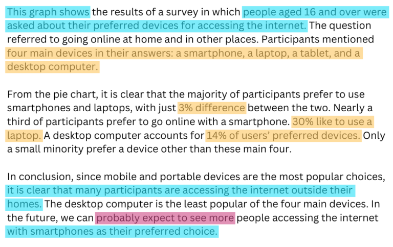 How to Describe Graphs, Charts, and Diagrams in a Presentation