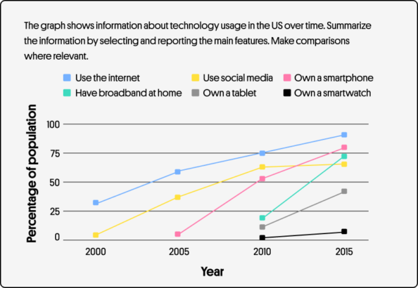 How to Describe Graphs, Charts, and Diagrams in a Presentation