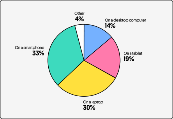 How to Describe Graphs, Charts, and Diagrams in a Presentation