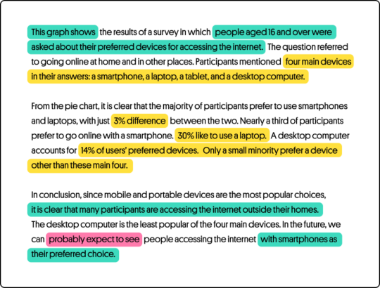 How to Describe Graphs, Charts, and Diagrams in a Presentation