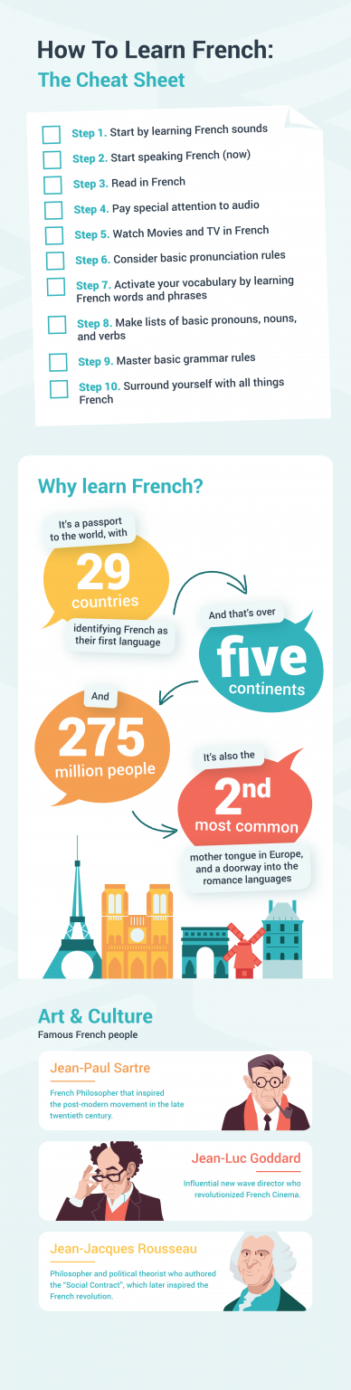 How to learn French efficiently and quickly