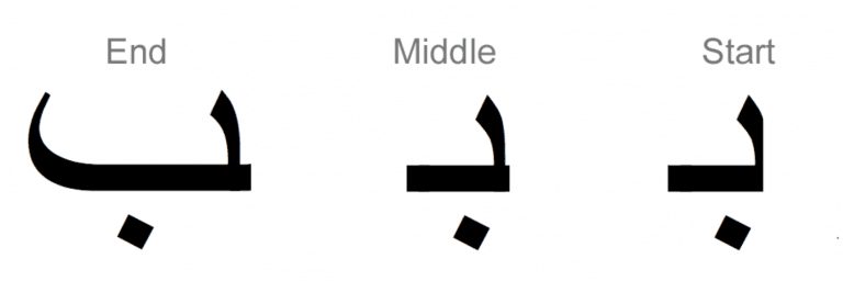 Learning Arabic: Tips to Help You Get Started