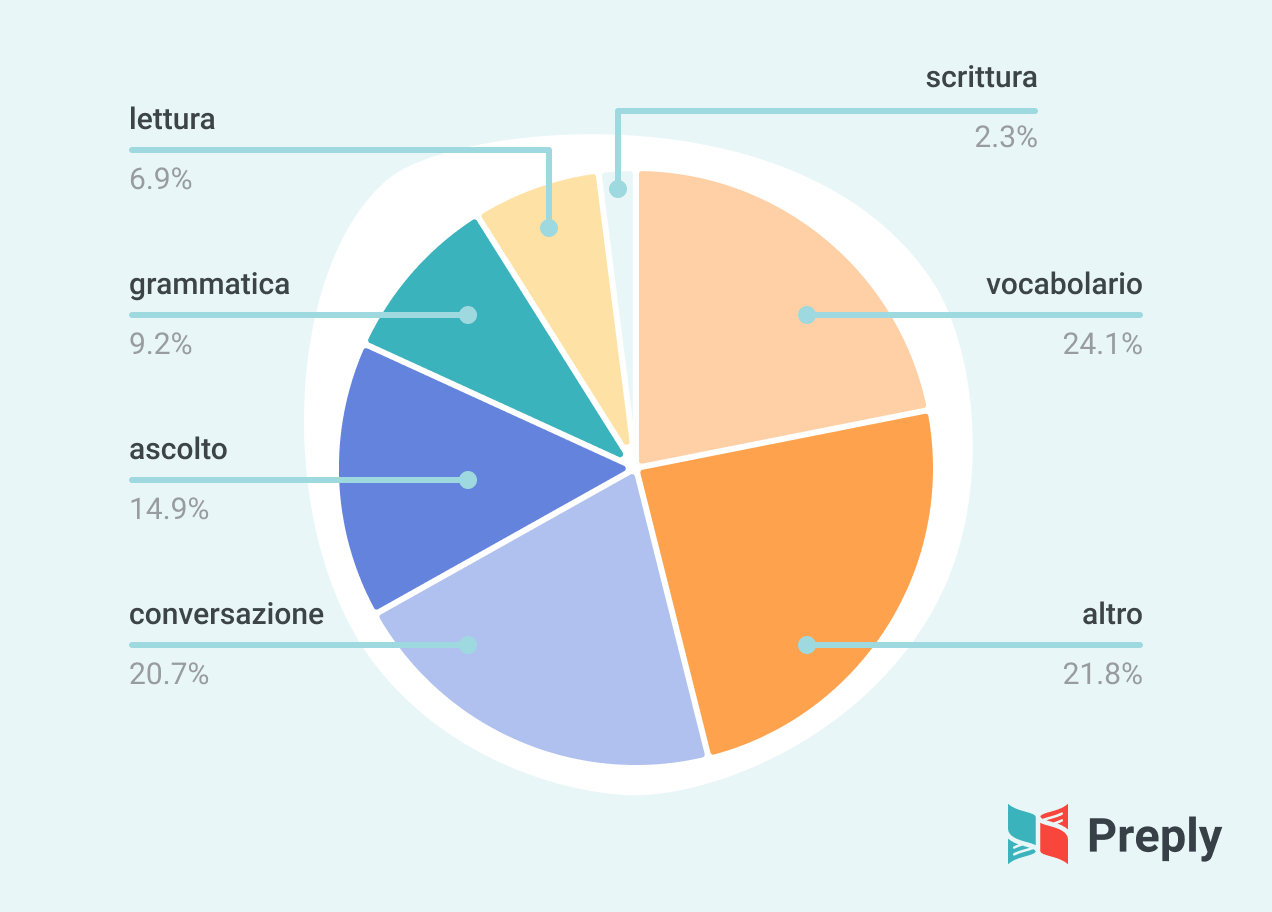 Come si impara l'inglese da soli? [GUIDA COMPLETA]
