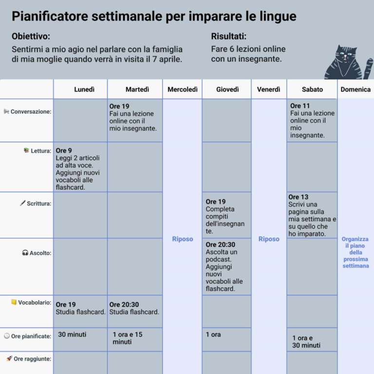 Programma per lo studio delle lingue: Guida alla creazione di un ...