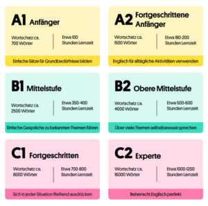 Englisch-Sprachniveaus: A1-C2 Bedeutung der einzelnen Stufen