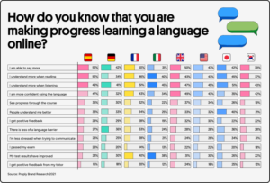 How to Overcome the Language Plateau [6 Methods & Mindsets]