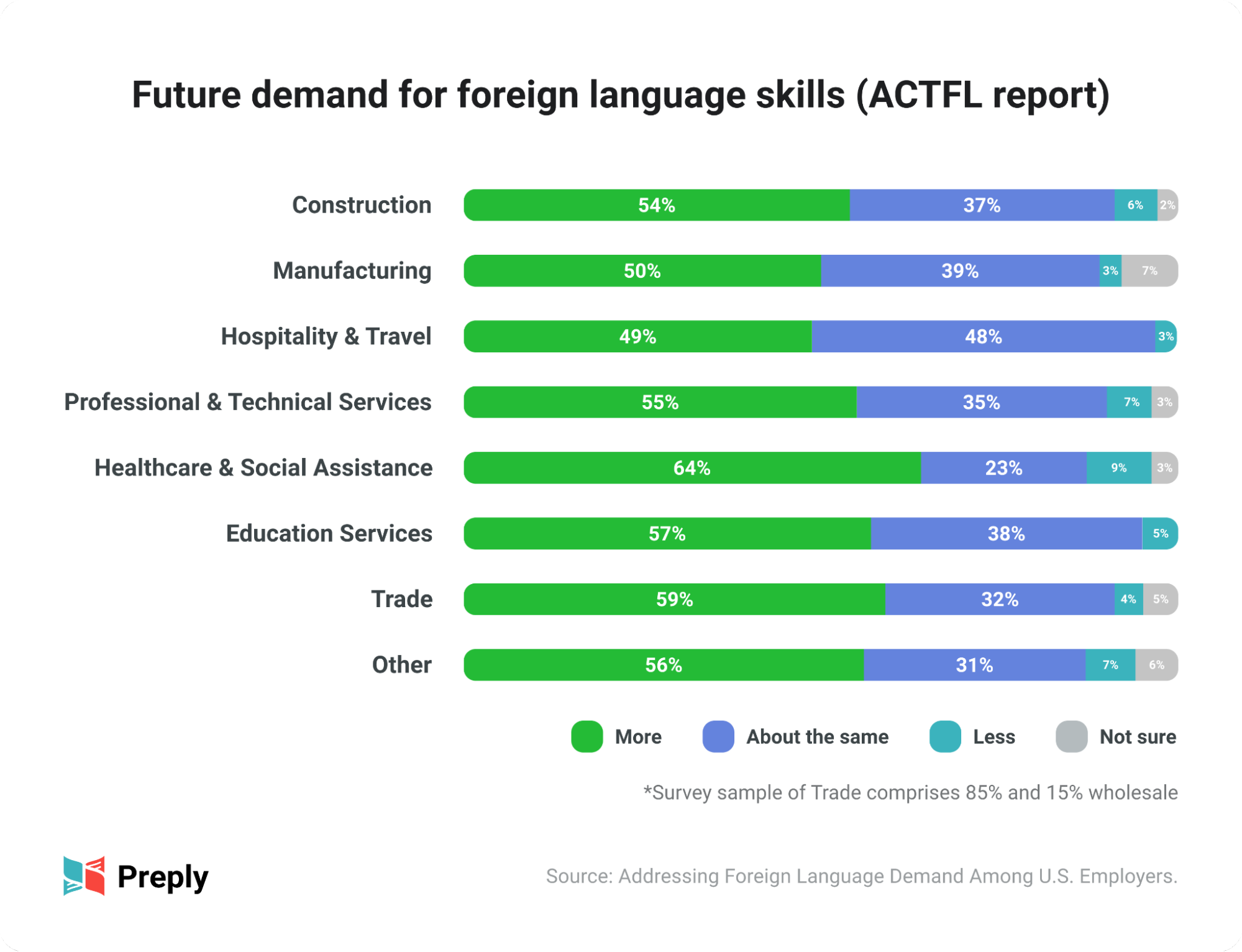 How language is removing business barriers during Covid - Preply Business