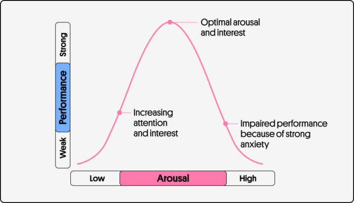 How to Achieve a Conversational Level in a Foreign Language (90-Day Plan)