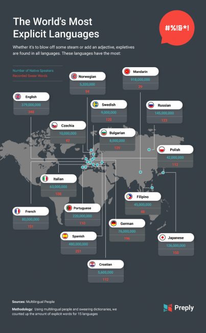 The Most Expressive Languages in the World