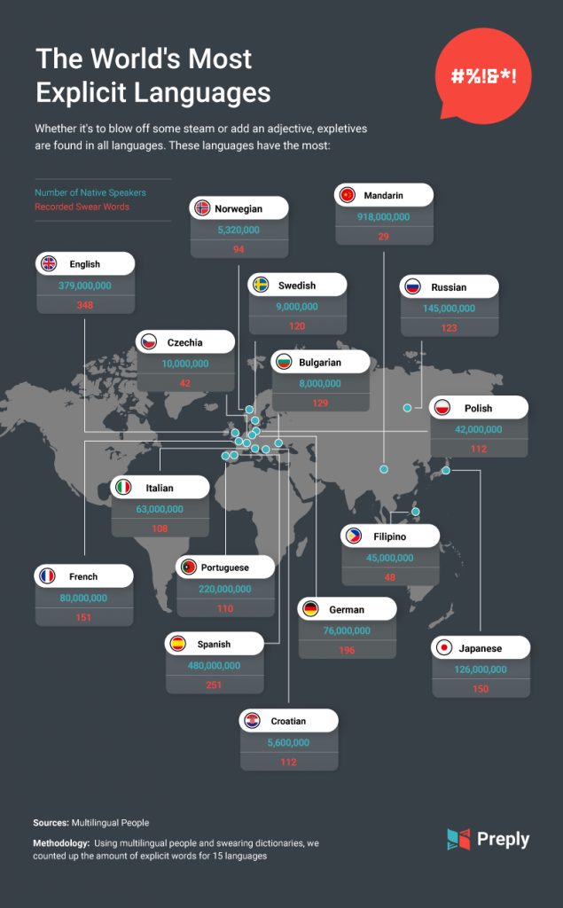 The Most Expressive Languages in the World