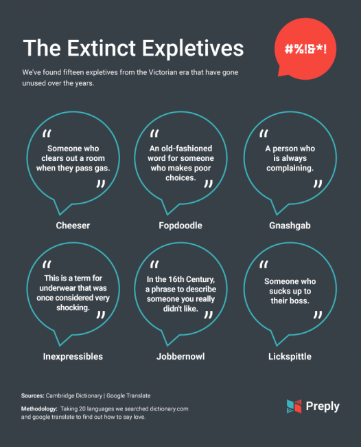 The Most Expressive Languages in the World
