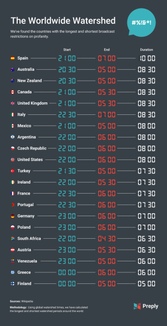 The Most Expressive Languages in the World