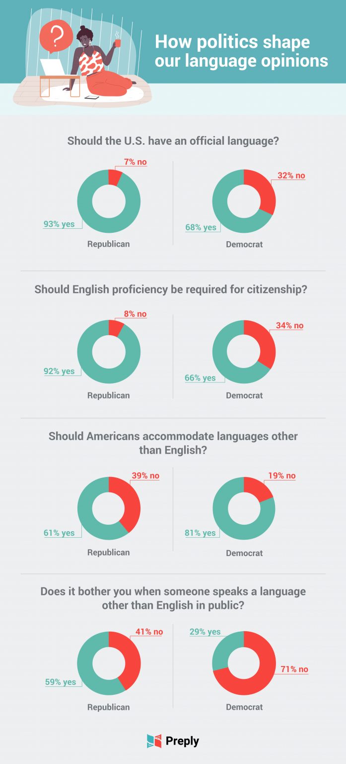 Should America Cater to Languages Other than English?