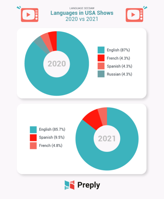 18 Most Important Languages to Learn for Future Success