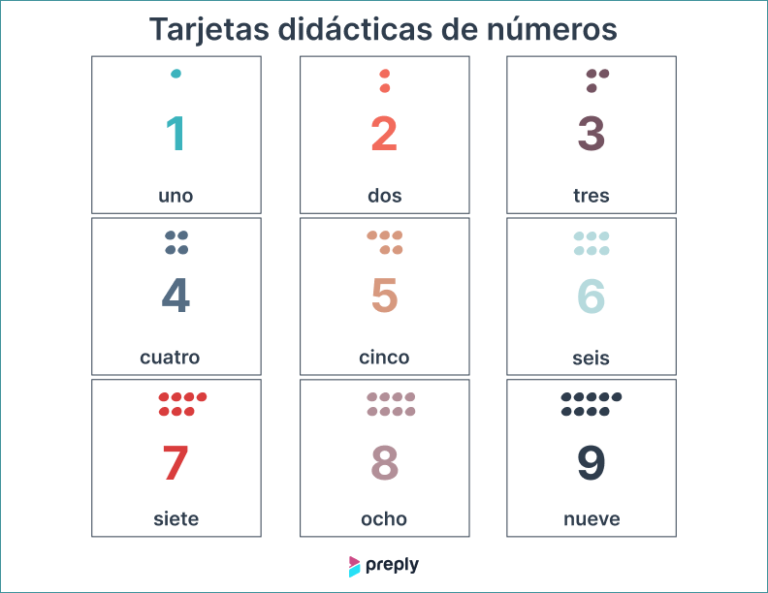 75+ Tarjetas Didácticas en Español Imprimibles