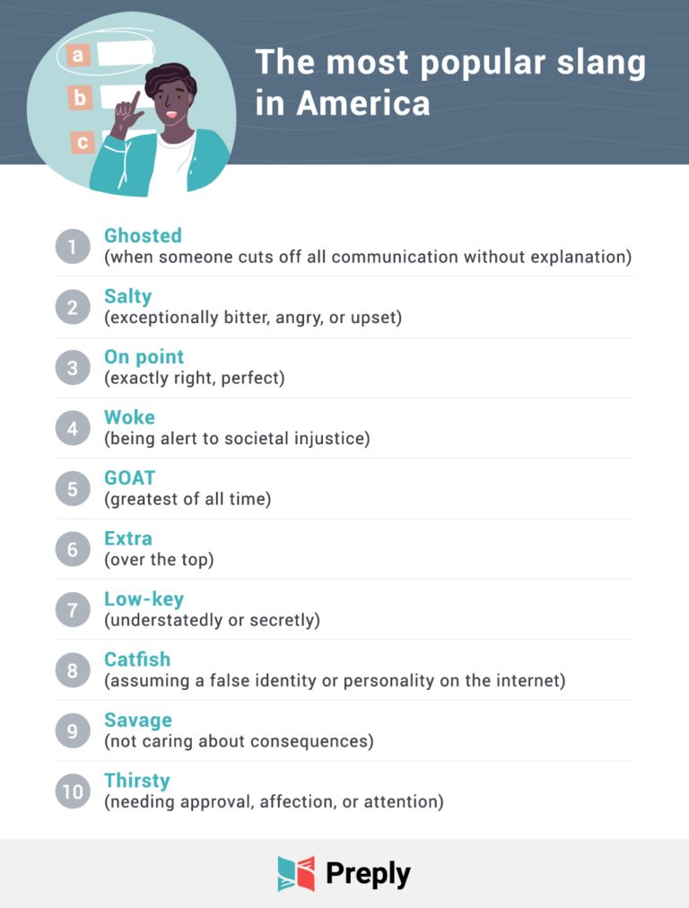 Popular Slang: 50% of Americans Use Slang Without Knowing Meaning