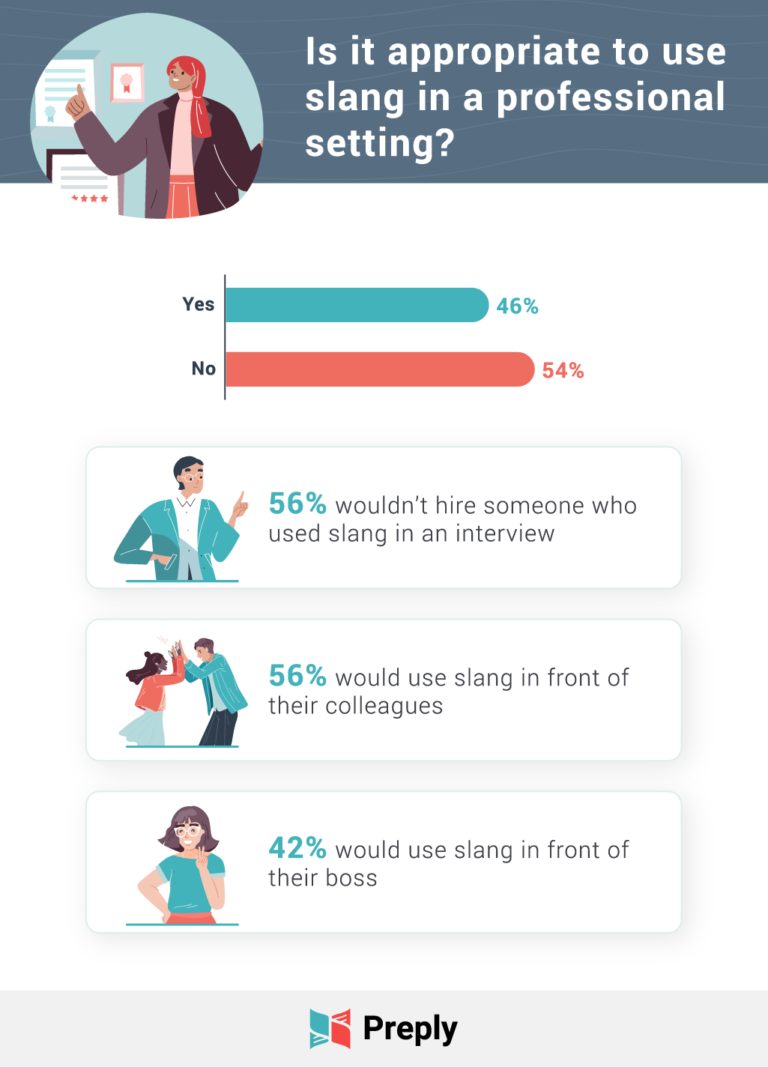 Popular Slang: 50% of Americans Use Slang Without Knowing Meaning