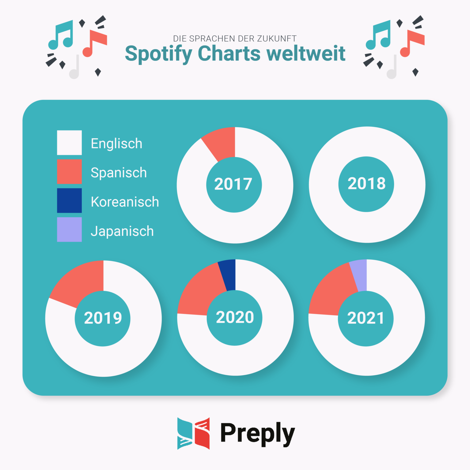 Die wichtigsten Sprachen der Welt lernen! - Preply