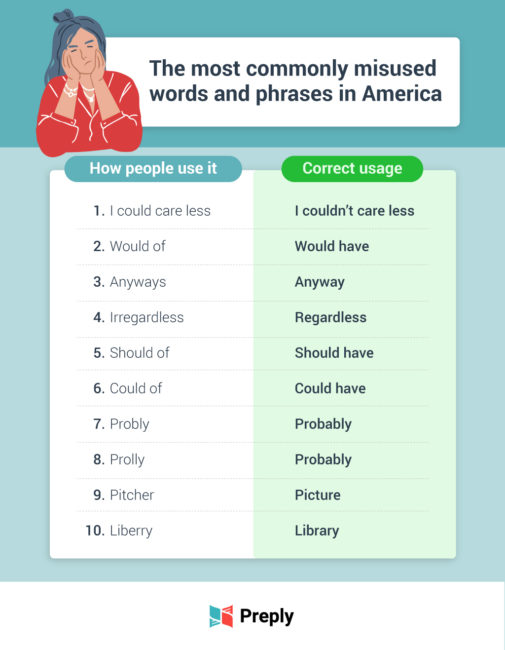 Commonly Misused Words in the US: Study Reveals