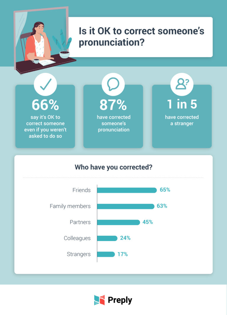 Commonly Misused Words in the US: Study Reveals