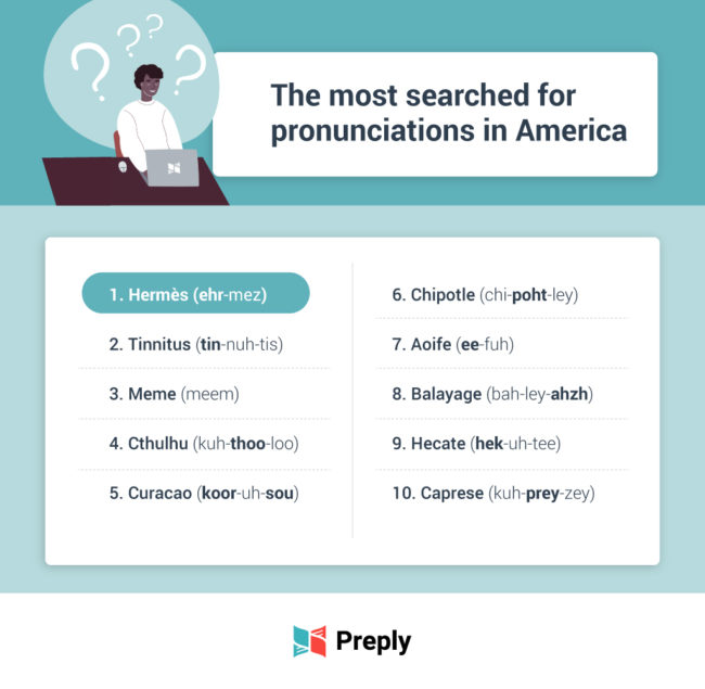 Commonly Misused Words in the US: Study Reveals
