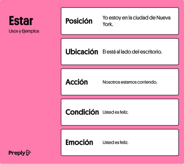 Ser vs. Estar: ¿cuándo usar ser y estar en español?