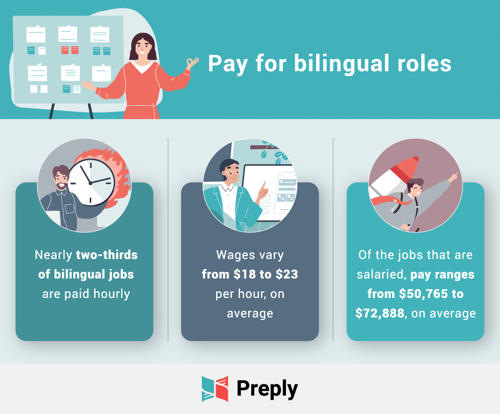 The Most Marketable Second Languages: A Study of 600 Job Postings