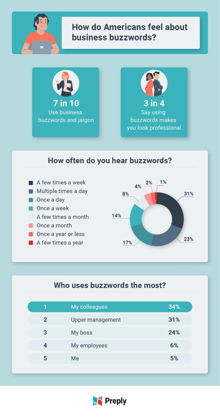 Study Reveals The Corporate Jargon Employees Hate the Most