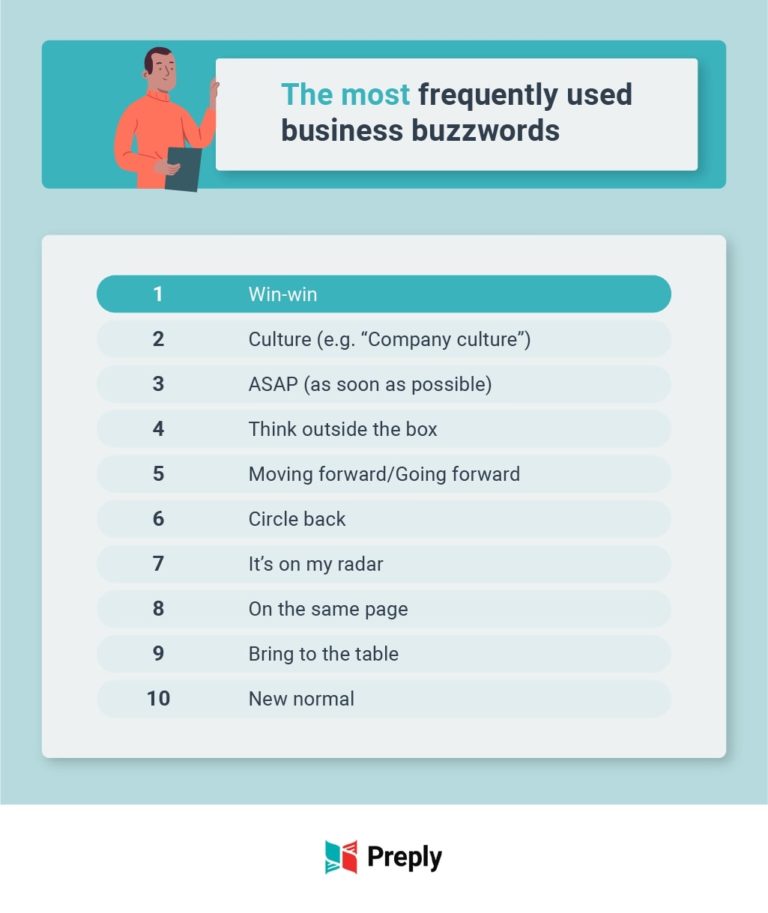 Study Reveals The Corporate Jargon Employees Hate the Most