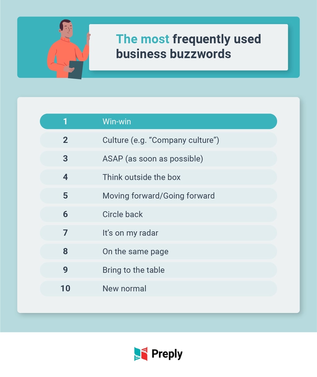 Study Reveals The Corporate Jargon Employees Hate the Most