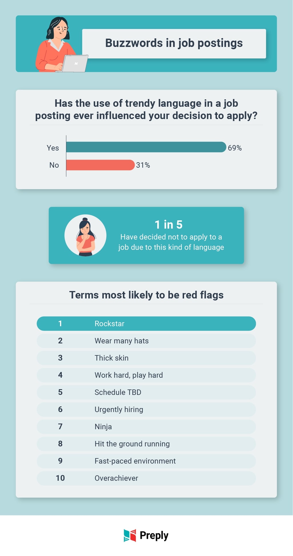 Study Reveals The Corporate Jargon Employees Hate the Most