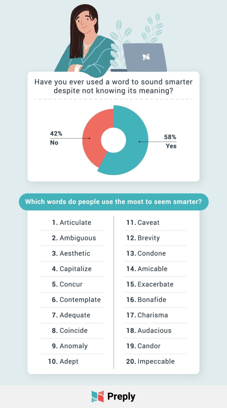 Study Reveals the Words that Make Americans Sound Smartest