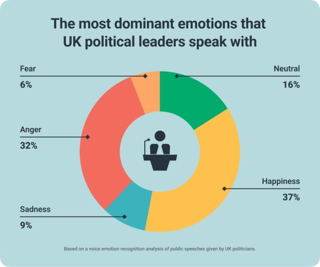 Analysis: How emotional are the world's best public speakers?