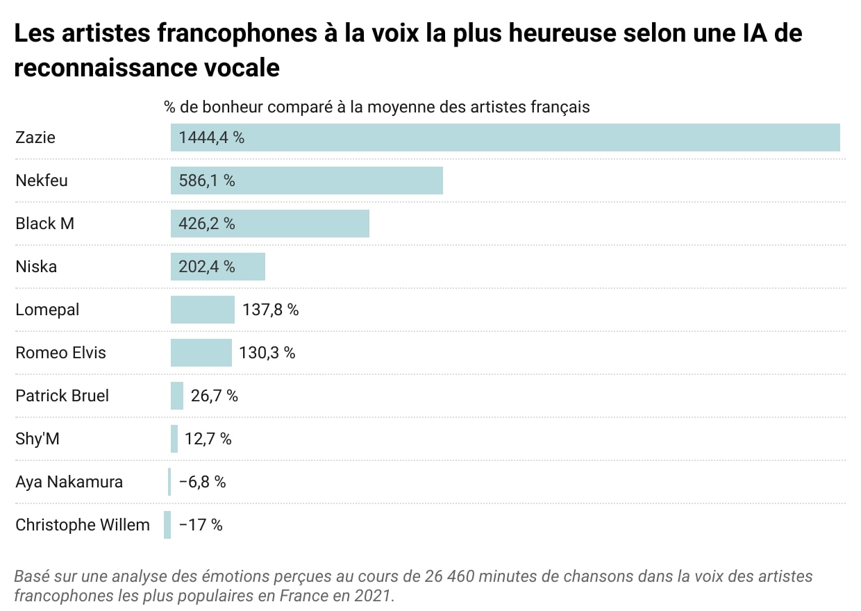 Qui sont les chanteurs et artistes francophones qui transmettent le ...