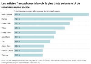 Qui sont les chanteurs et artistes francophones qui transmettent le ...