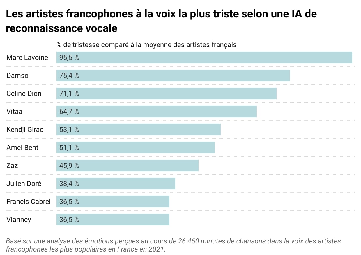 Qui sont les chanteurs et artistes francophones qui transmettent le ...