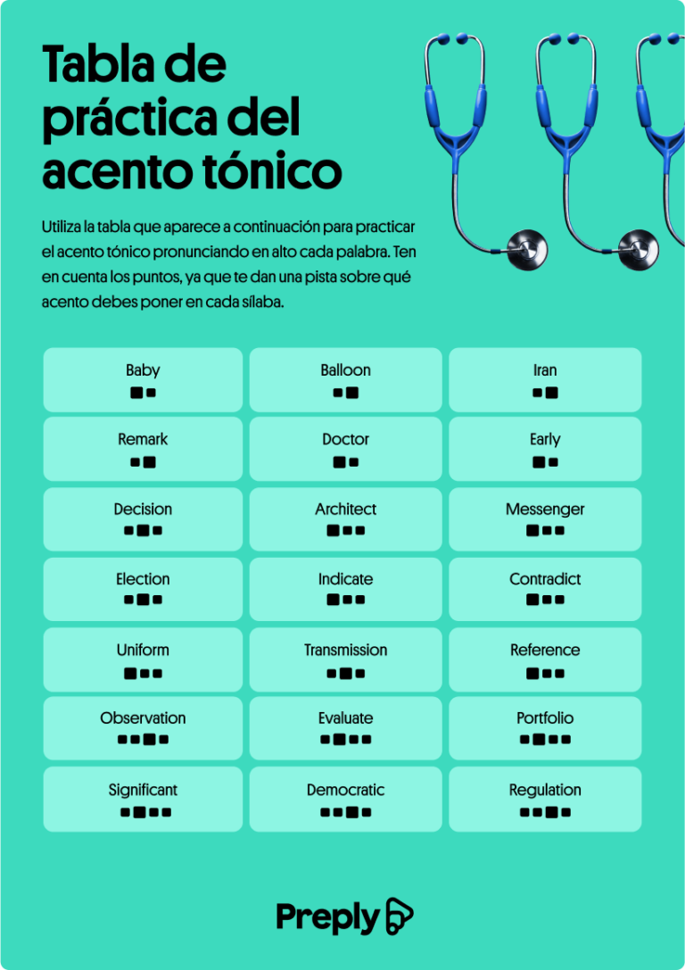 10 ejercicios prácticos e imprimibles para practicar pronunciación en ...