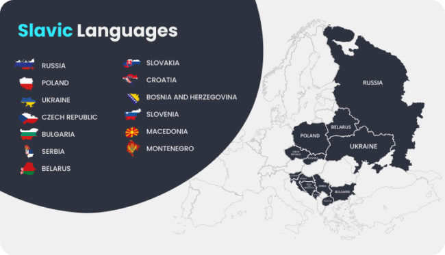 Ukrainian vs. Russian Language: What's The Difference?
