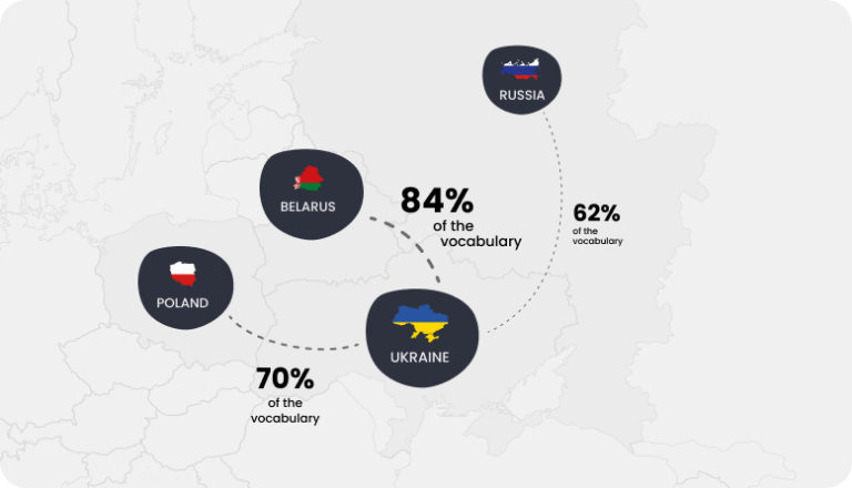 Ukrainian vs. Russian Language: What's The Difference?