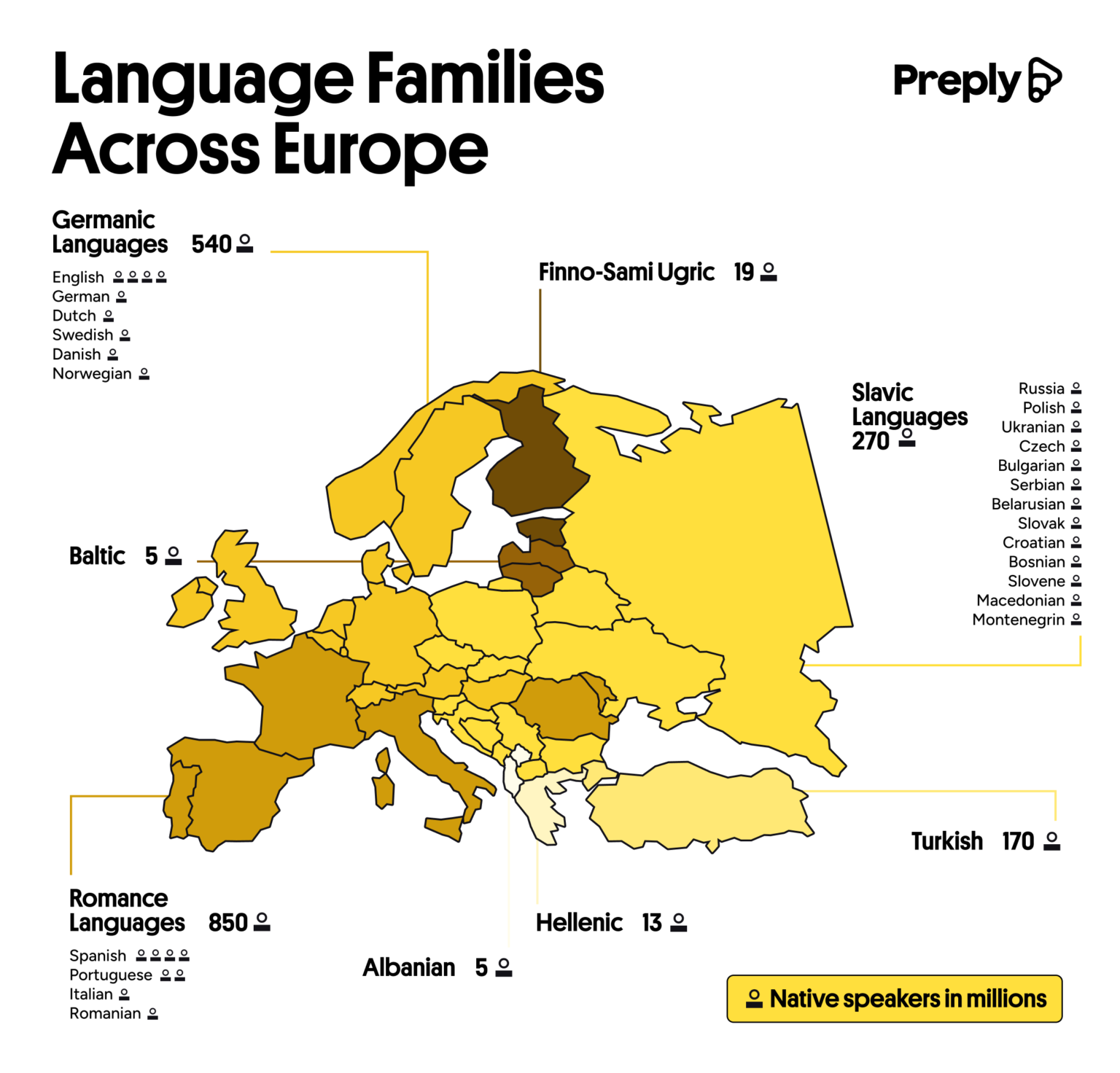 Ukrainian vs. Russian Language: What's The Difference?