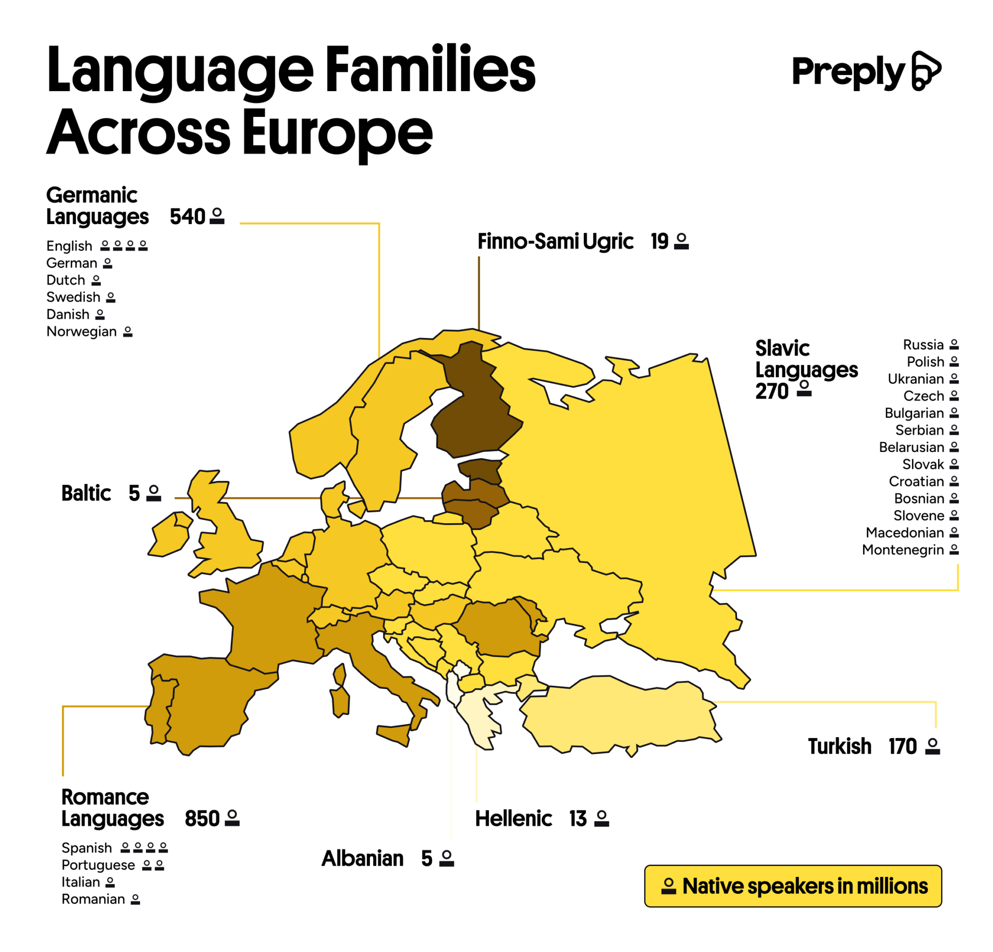 Ukrainian vs. Russian Language: What's The Difference?