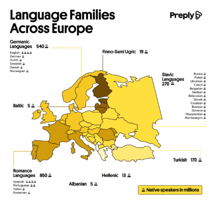 Ukrainian vs. Russian Language: What's The Difference?