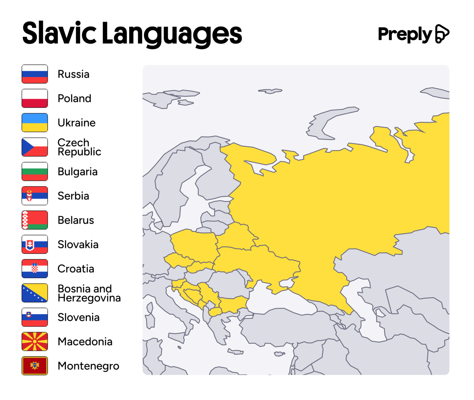Ukrainian vs. Russian Language: What's The Difference?
